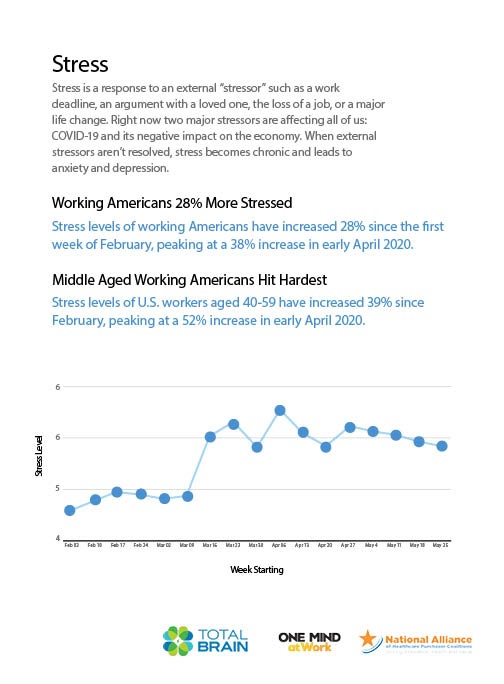 Four Fascinating Findings from the May 2020 Update of the Mental Health ...