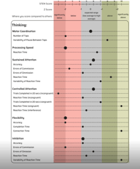 New Total Brain Report Helps Clinicians Better Understand Patients' Brains