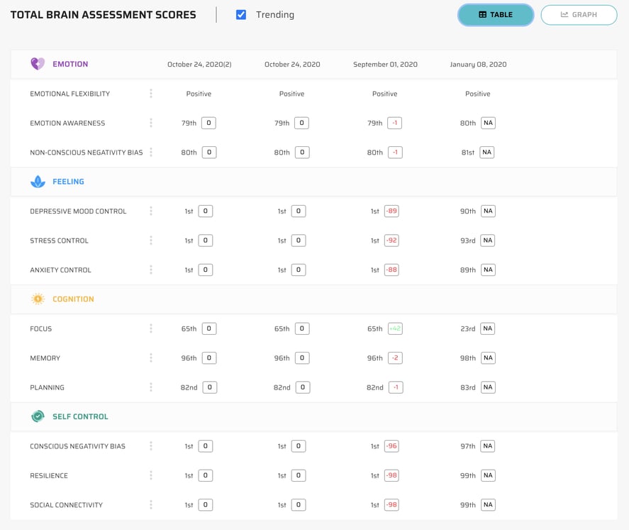 Total Brain Gives Clinics Tools for Measurement-Based Mental Healthcare