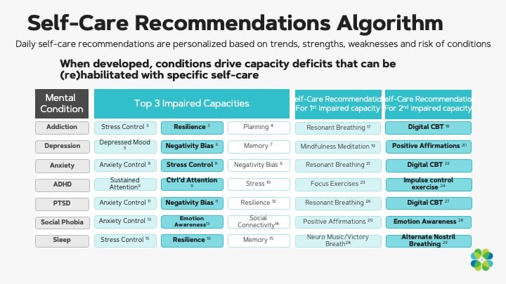 Total Brain Gives Clinics Tools for Measurement-Based Mental Healthcare