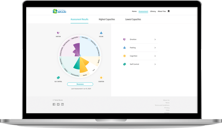Tuning in to Your Total Brain with Our Assessment Tool
