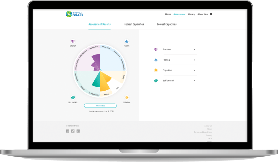 Tuning in to Your Total Brain with Our Assessment Tool